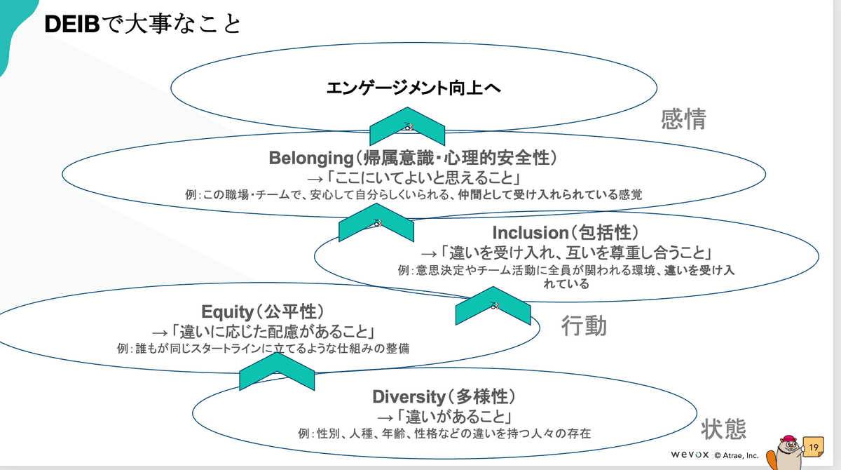 違いに向き合うチームが、つながりを育てる｜Tomoko Suga