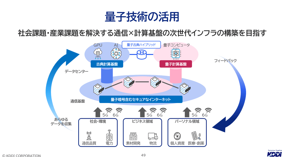 AI時代を支えるKDDIの技術紹介｜KDDI Tech note