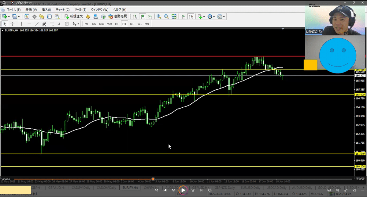 【Zoomセッション】技術向上へ！(^^♪｜FXトレーダーKENZOのブログです。