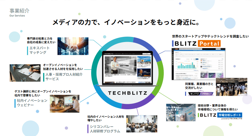 「BLITZ CONNECT」開催レポート｜TIBで“つながる”時間を共有しました｜TECHBLITZ（編集者ブログ）