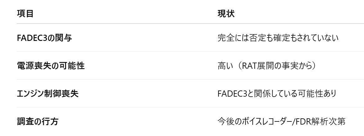 エア・インディア墜落事故…【速報】FADEC（Full Authority Digital Engine Control）起因説も浮上｜津田慎一