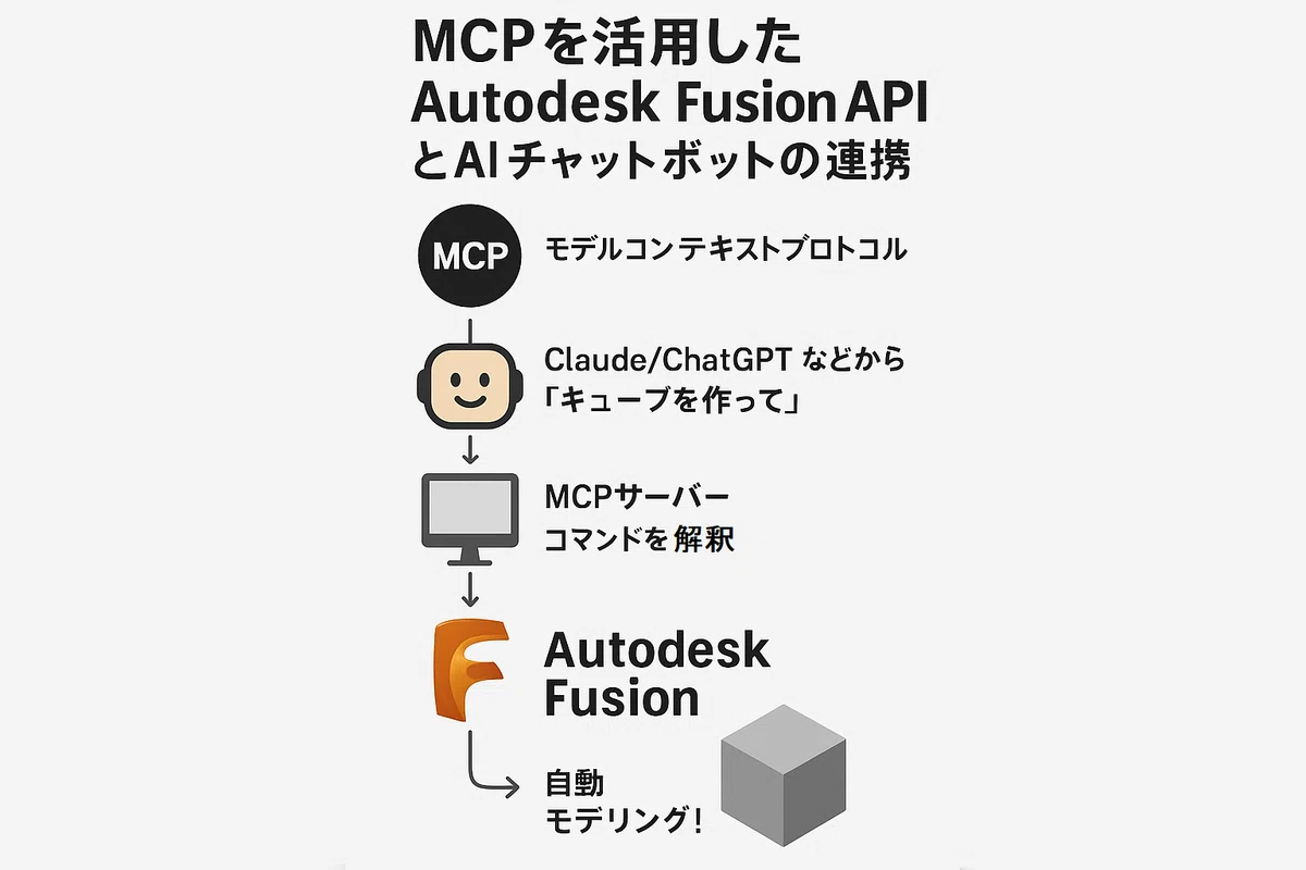 🧠 Claude AIとAutodesk Fusion をつなぐ！「MCP × Fusion API」連携チュートリアル Vol.1｜神原 友 ...