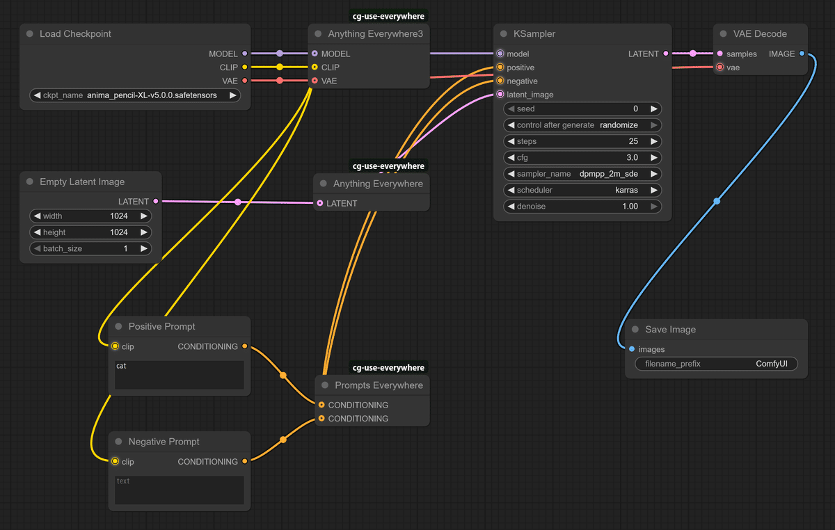 【画像生成AI】Stable Diffusion webUI と ComfyUI どちらを使う？ 登場から比較してみよう！｜きまま / Easygoing