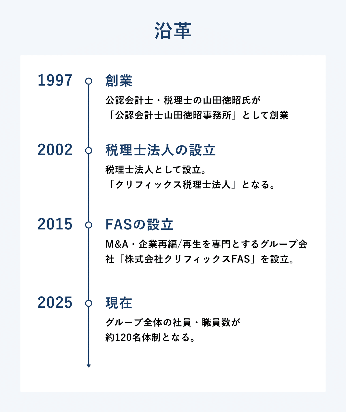 【3分でわかる】クリフィックス税理士法人の魅力！｜クリフィックス税理士法人 公式note