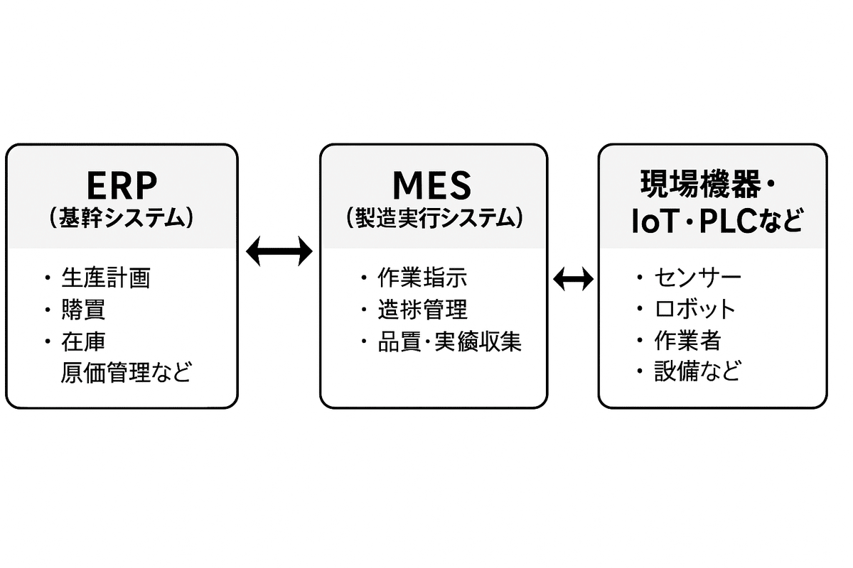 DXキーワード：MES(メス)｜mtn_dx