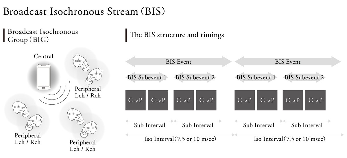 担当エンジニアが解説！「Bluetooth LE Audio / LC3」｜株式会社final【公式】