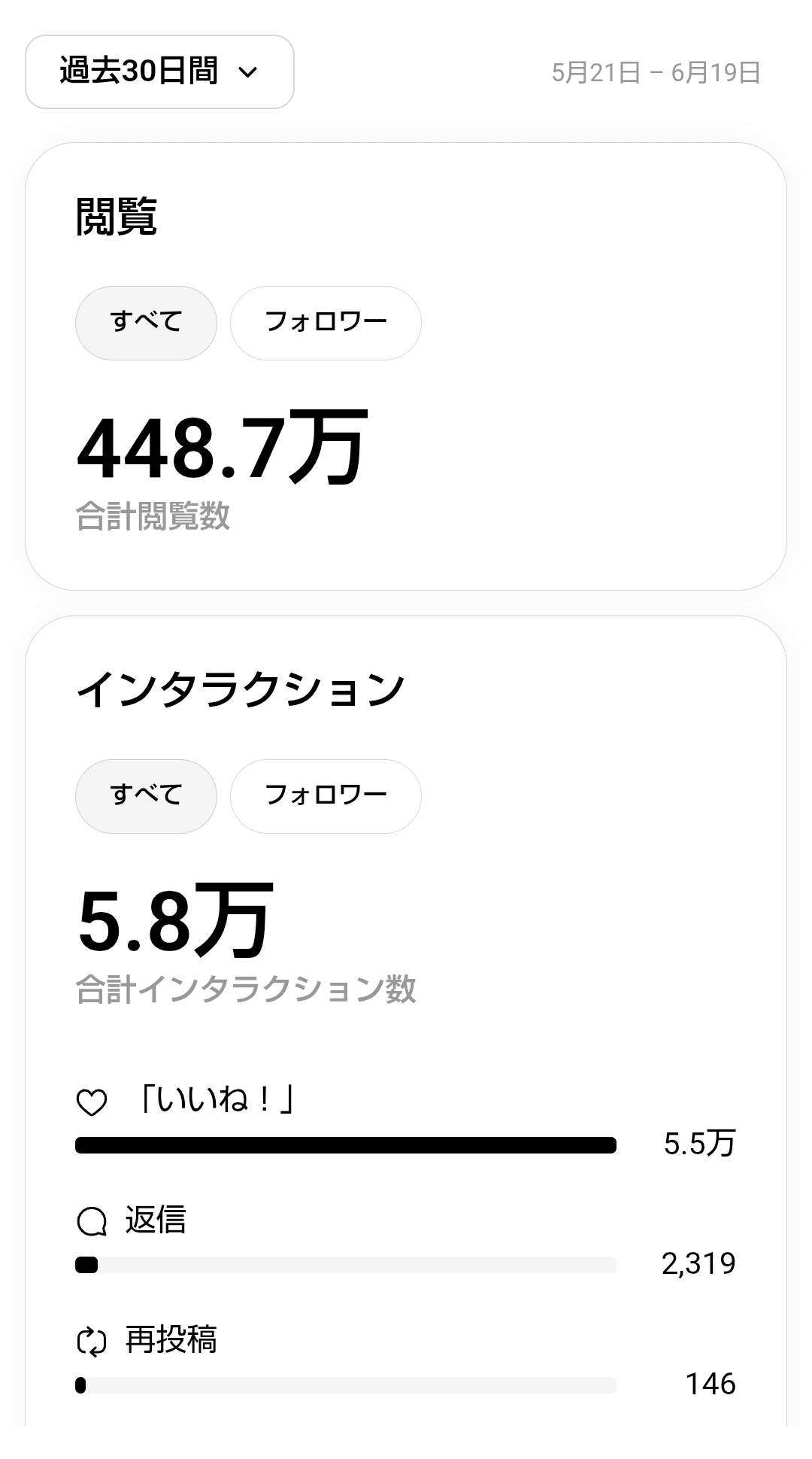 【300部突破】【Threads-スレッズ】は一度バズるとバズりやすい？Threads攻略法｜ソーダ🧊＠Threads×note