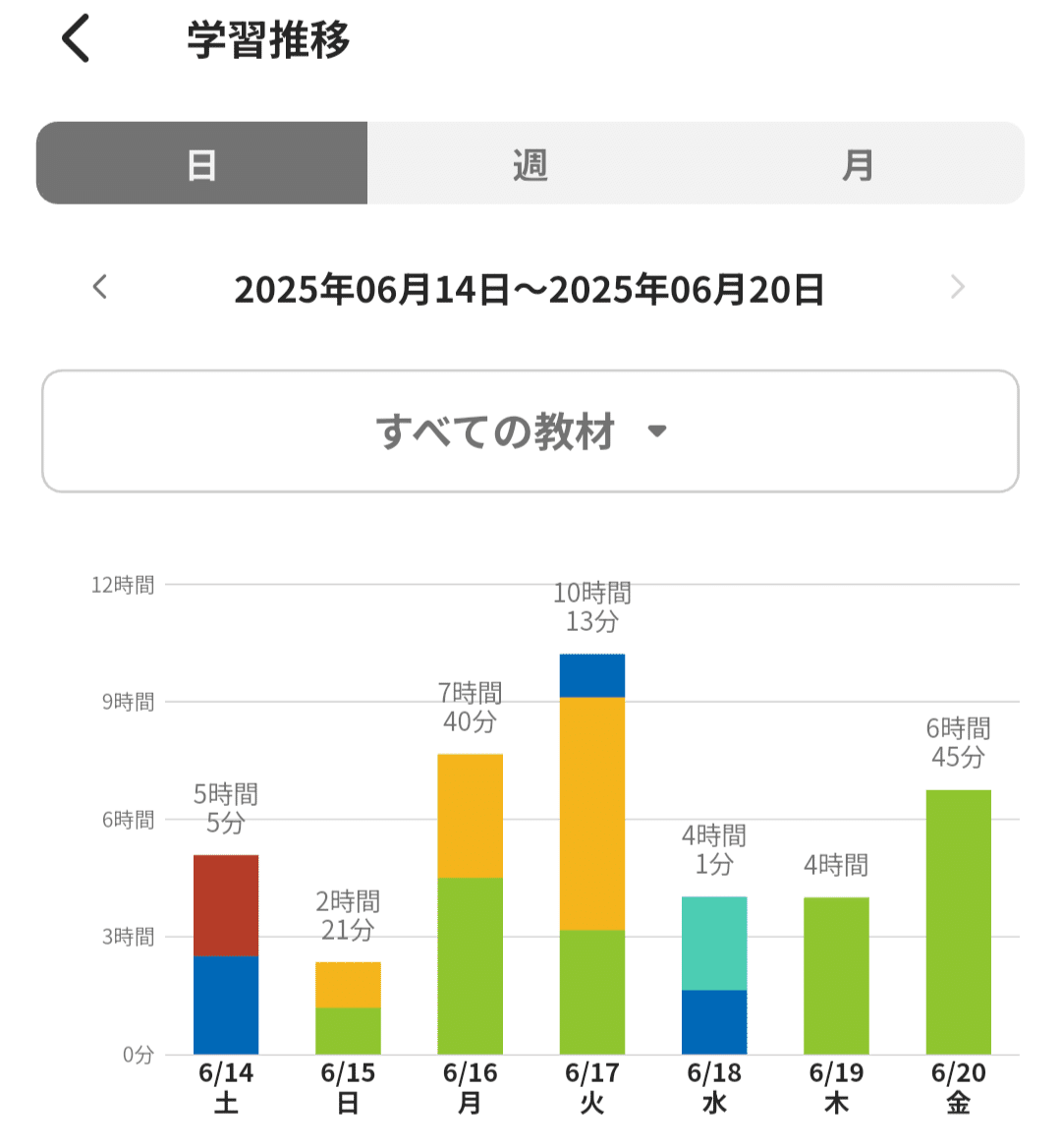 20250620記録｜gkmanji_810