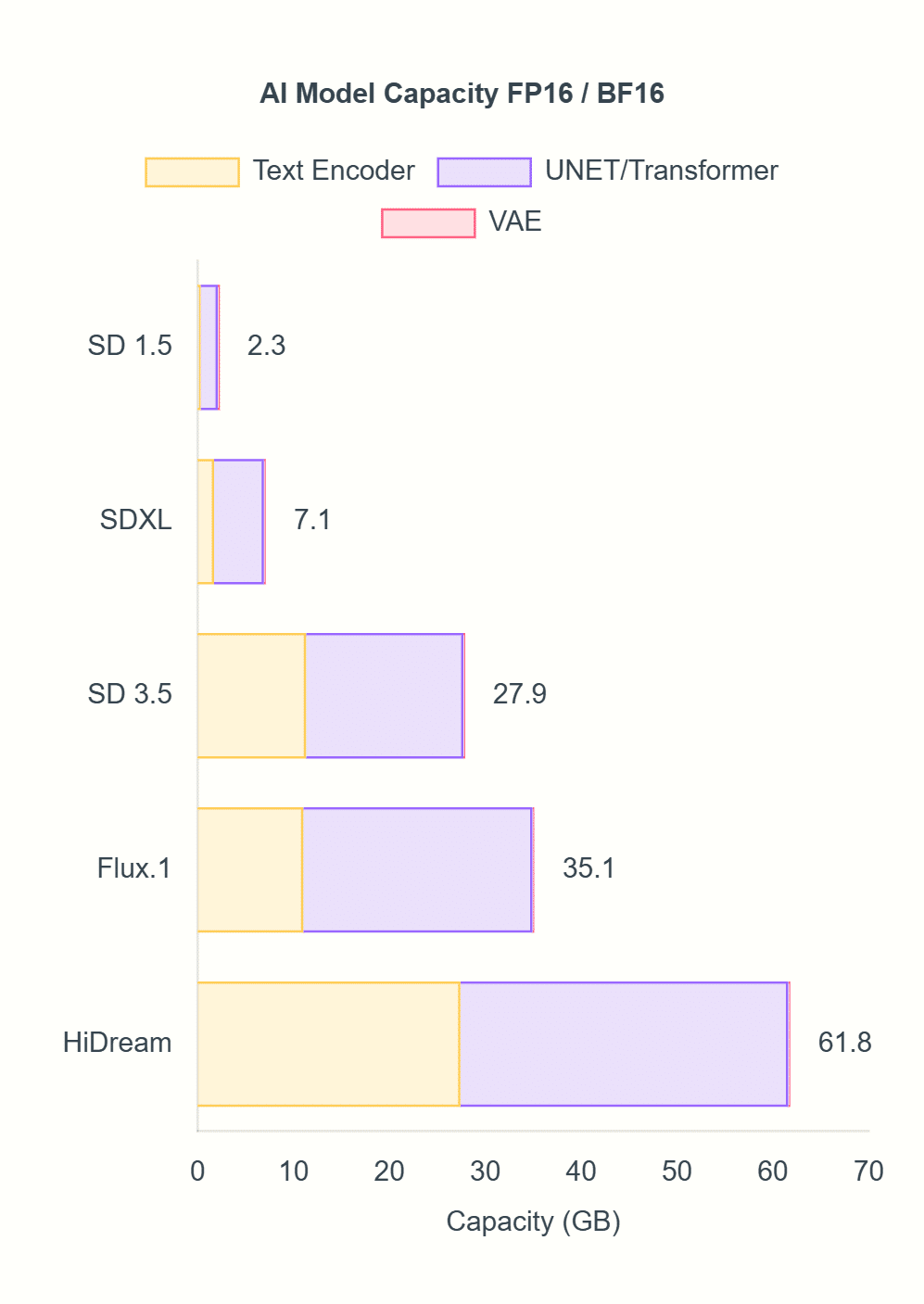 【画像生成AI】Stable Diffusion webUI と ComfyUI どちらを使う？ 登場から比較してみよう！｜きまま / Easygoing