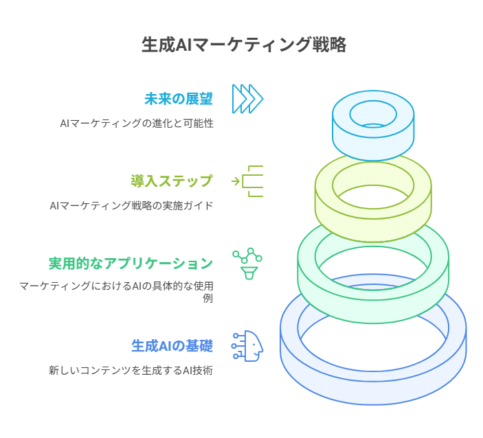 人口減少社会の未来 生き残り戦略 LTV最大化を実現する顧客データ活用術｜cyberk 島田浩司 事業開発研究所株式会社