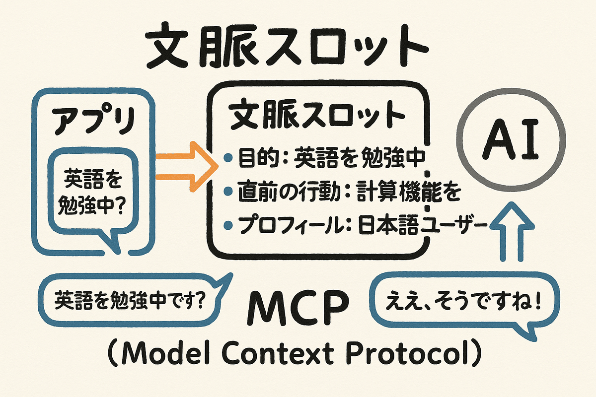 🧠「MCPとは？」ChatGPTが“空気を読む”理由をやさしく解説！｜GenAI Dev Tips