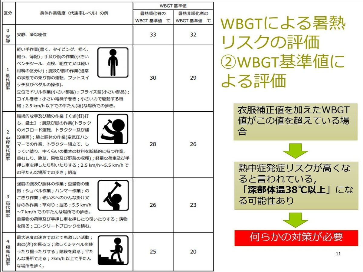 WBGTってなんだ？(熱中症対策について①)｜中川産業グループ
