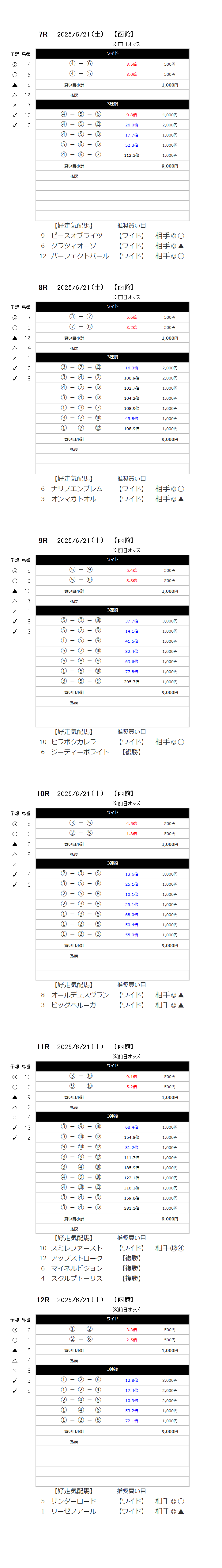 2025/6/21（土）函館競馬場 7R～12R 全レース予想🏇｜TE2↔︎MaLe競馬＠