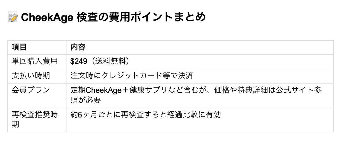 非侵襲的次世代エピジェネティッククロック「CheekAge」｜Makisey