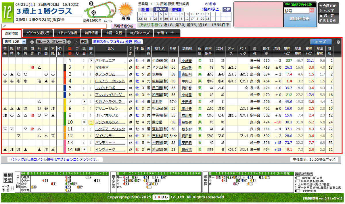 6/21(土) 阪神12R 直前情報｜JRDB 競馬アラカルト