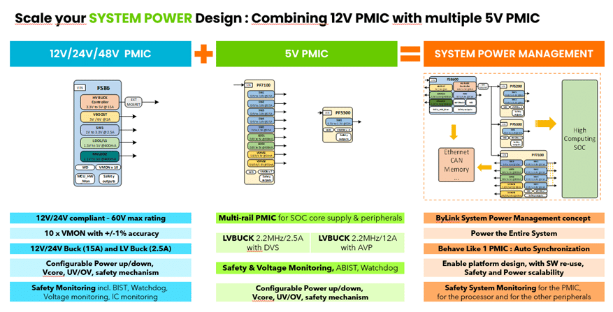 半導体×四輪・二輪の最新動向 (2024年4月号,No.02)｜Toku- Chan