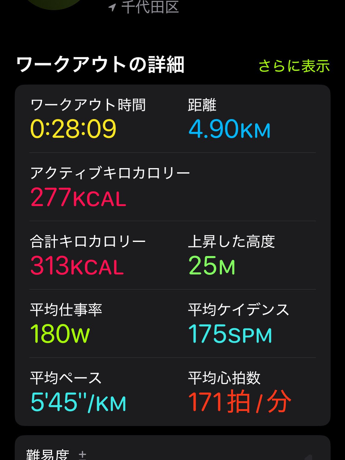 皇居ラン継続中｜OKA LABO