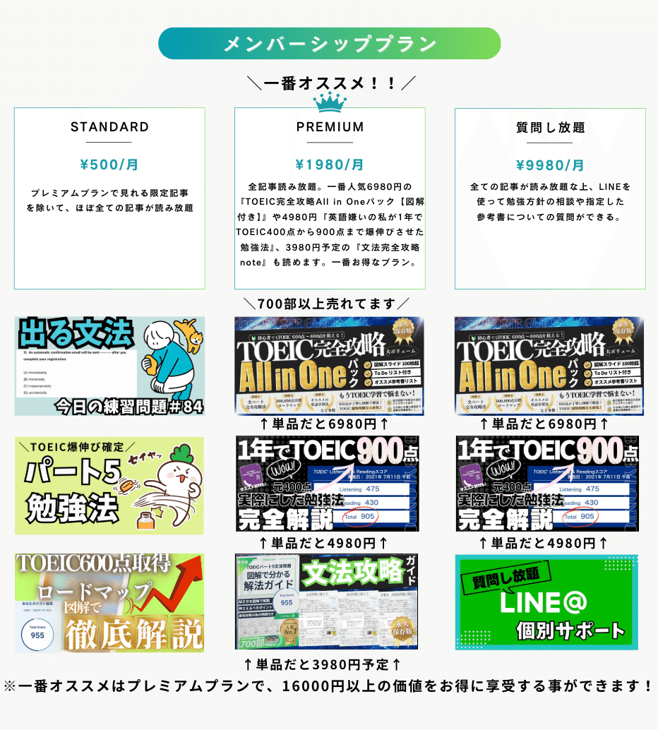 【TOEIC】高校で全国偏差値40台だったけど、社会人でTOEIC955点を取れた勉強法｜バビロン＠TOEICメモ
