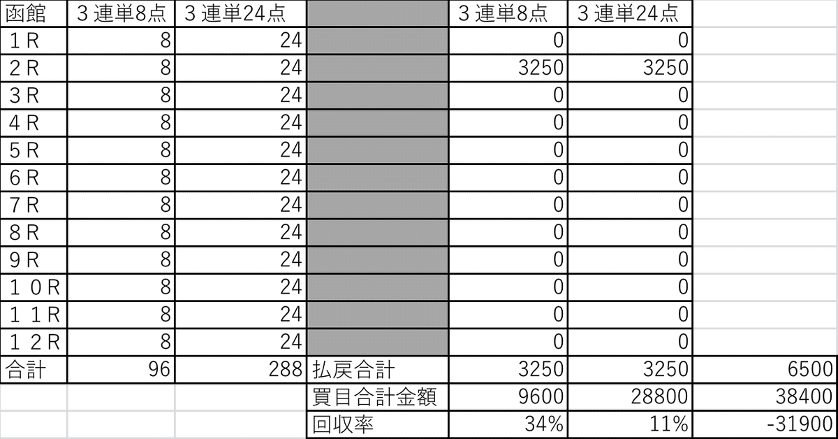 6/21(土)中央競馬結果｜RABITS