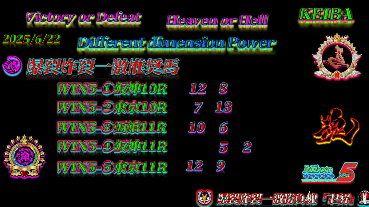 本日の注目レース｜龍国 命
