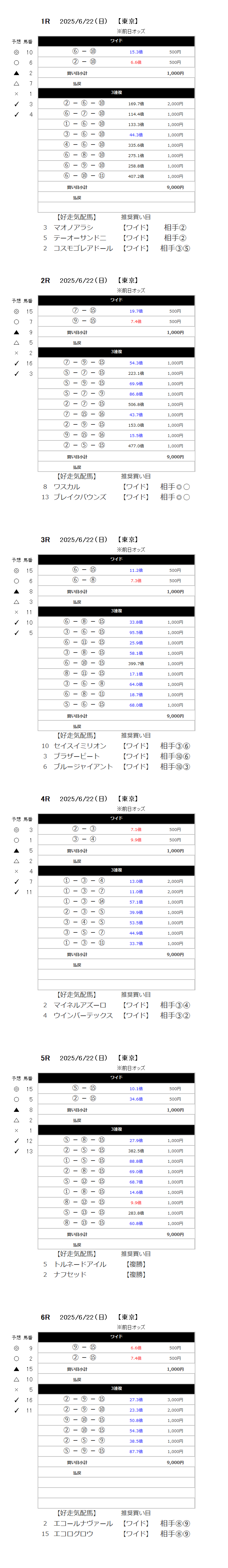 2025/6/22（日）東京競馬場 1R～6R 全レース予想🏇｜TE2↔︎MaLe競馬＠