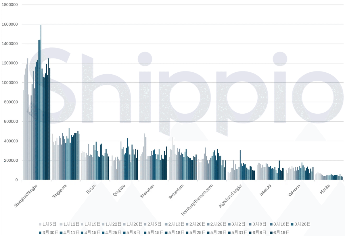 2025年6月23日Shippio Trade News｜Shippio Trade News