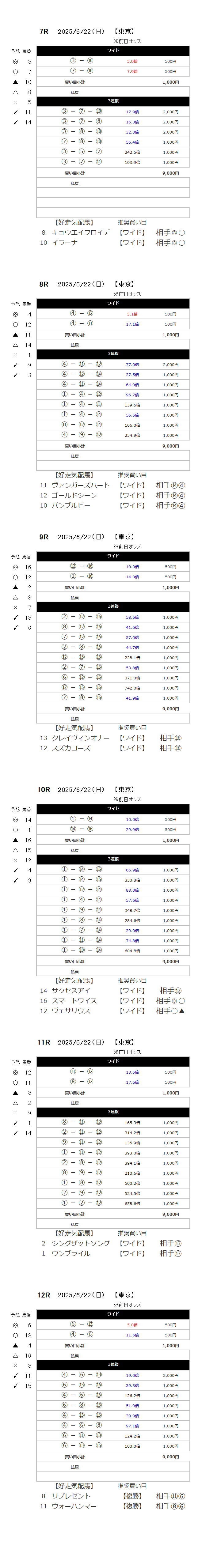 2025/6/22（日）東京競馬場 7R～12R 全レース予想🏇｜TE2↔︎MaLe競馬＠