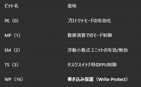 「LKM Rootkit徹底解剖」：カーネルレベル攻撃の仕組みと防御フローを完全図解！｜TOM
