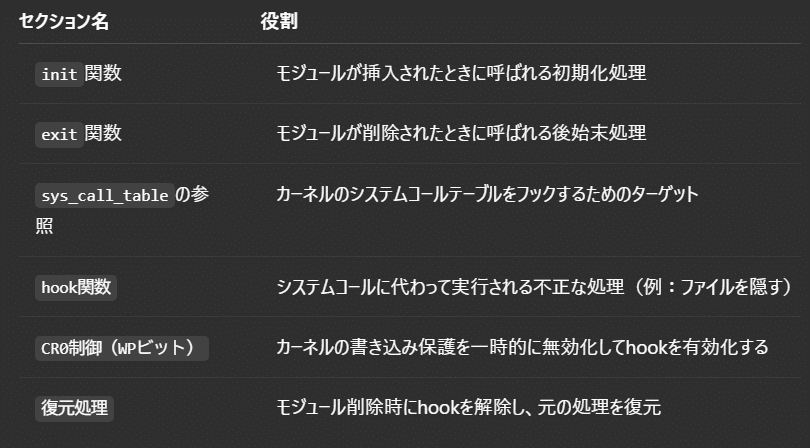 「LKM Rootkit徹底解剖」：カーネルレベル攻撃の仕組みと防御フローを完全図解！｜TOM