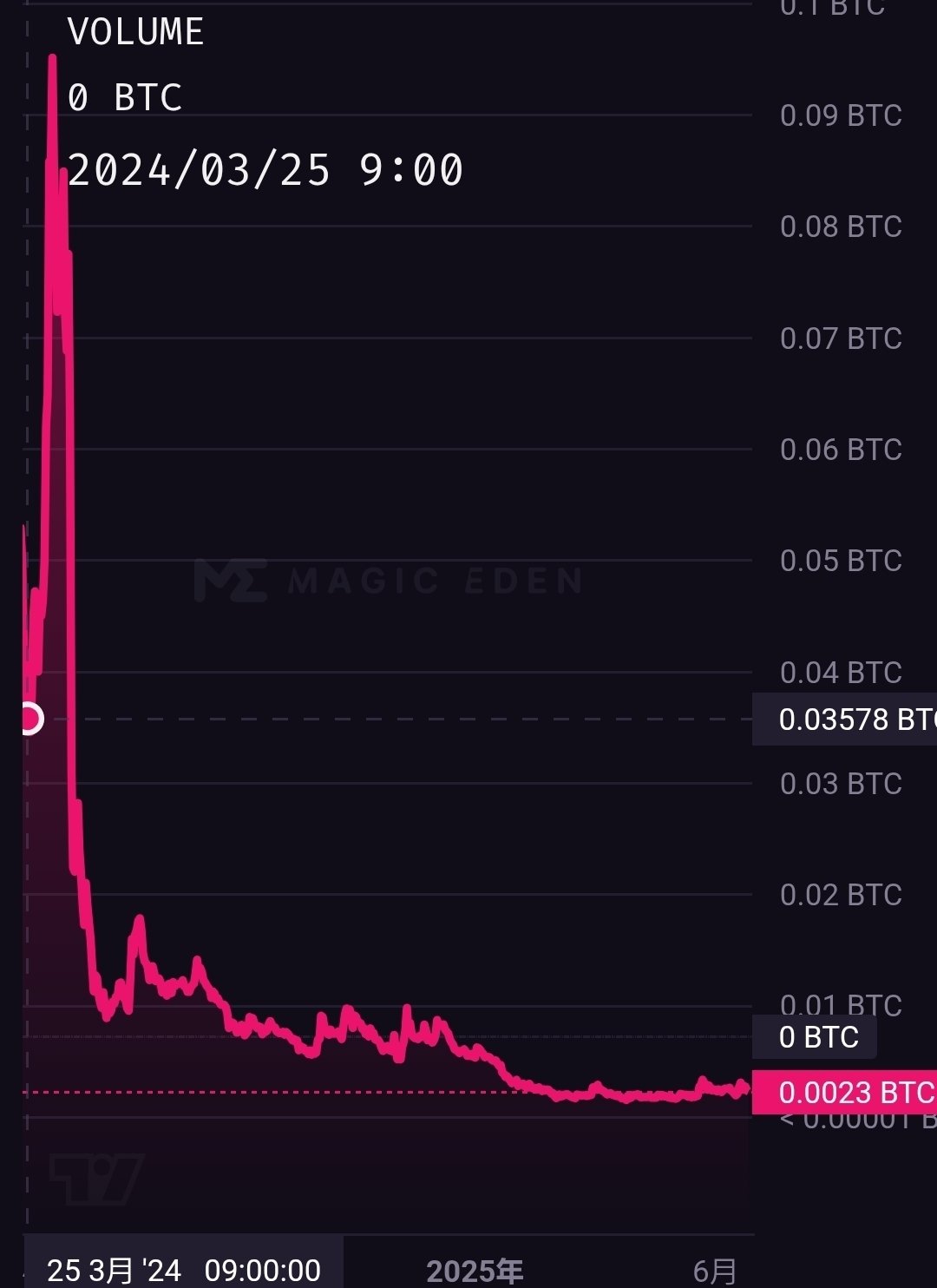 これからはじまるビットコインNFT伝説-Runestoneに秘められ3つの宝箱｜あいもん
