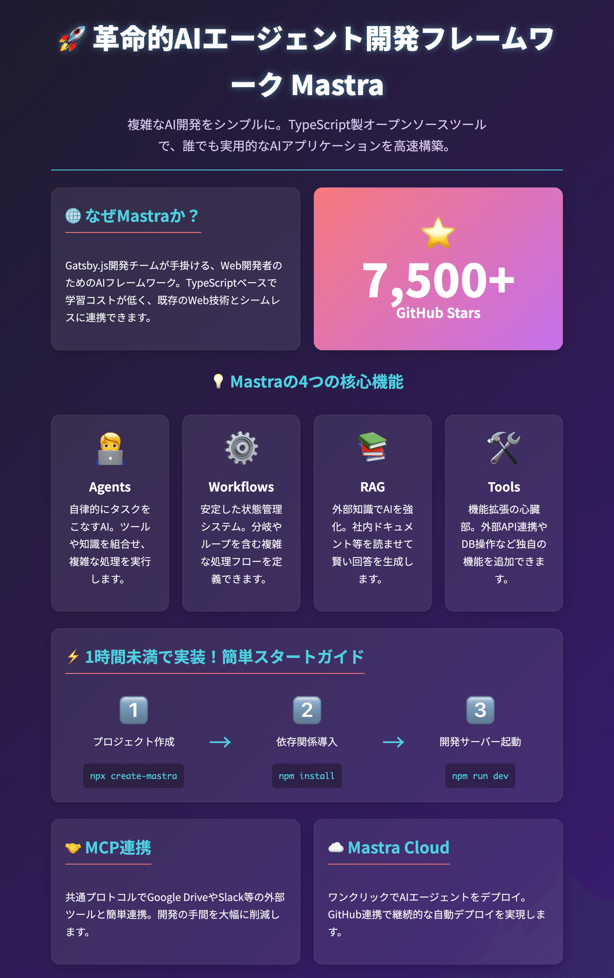 初めてのAIエージェント開発に最適：Mastraって何？｜yo4shi80