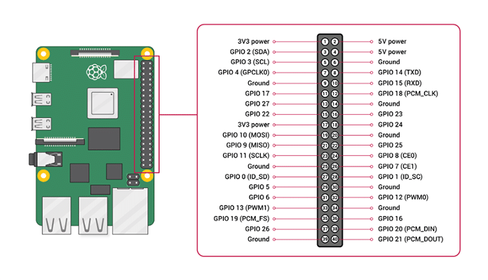 Raspberry Pi をリアルタイム化！ PREEMPT_RTパッチを充てて、そのリアルタイム能力を評価｜Claude A