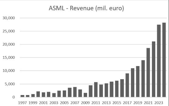 ASMLに関する短い話｜ROBC