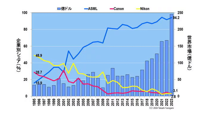 ASMLに関する短い話｜ROBC