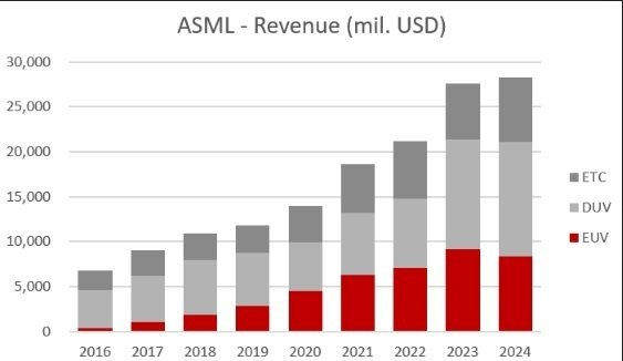 ASMLに関する短い話｜ROBC
