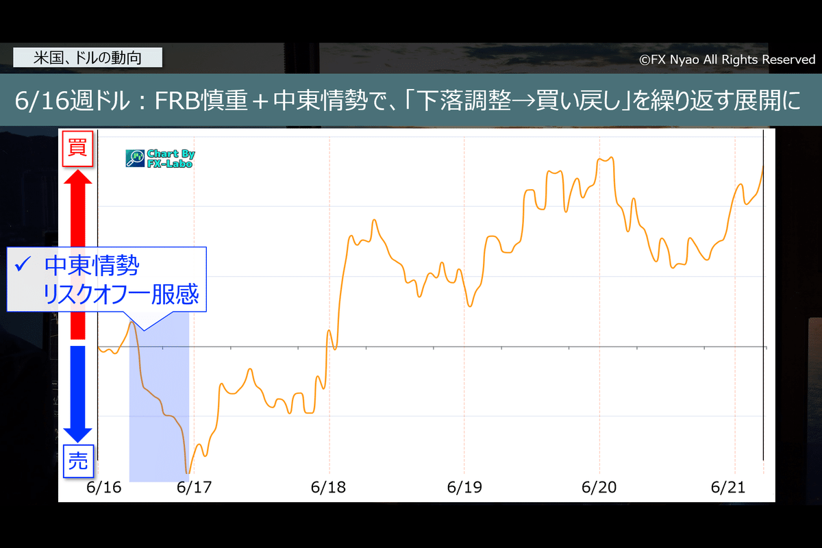 【ドル円】来週の相場見通し（25'6/23-6/27）【FX】｜Nyao@FXファンダメンタルズ解説