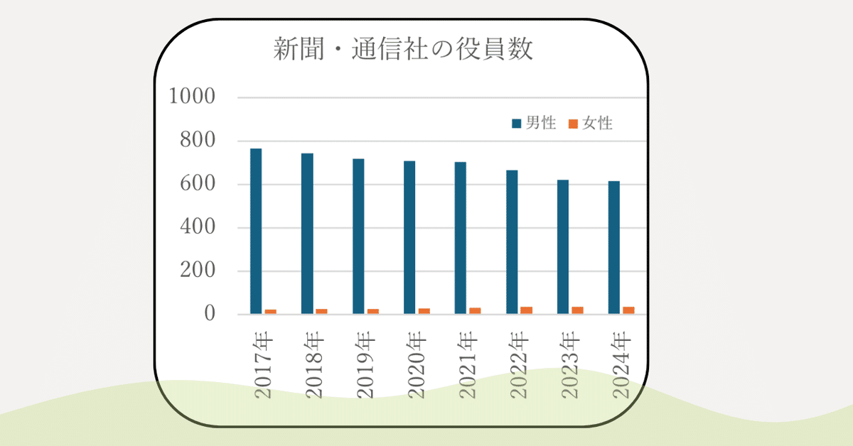 京都の立命館大学で開かれた『メディア学会』ワークショップでJWJA設立を報告しました｜JWJA 一般社団法人日本女性記者協会