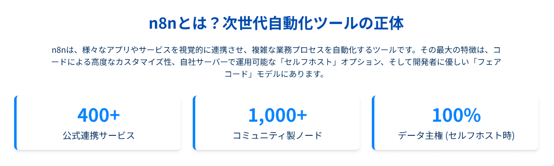 n8nで何ができる？15の活用事例と使い方、料金プランまで徹底解説｜Neomiya＠AI活用