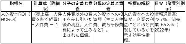 人的資本投資評価指標：ROE/ROAに続く新たな価値創造の羅針盤｜木津俊彦
