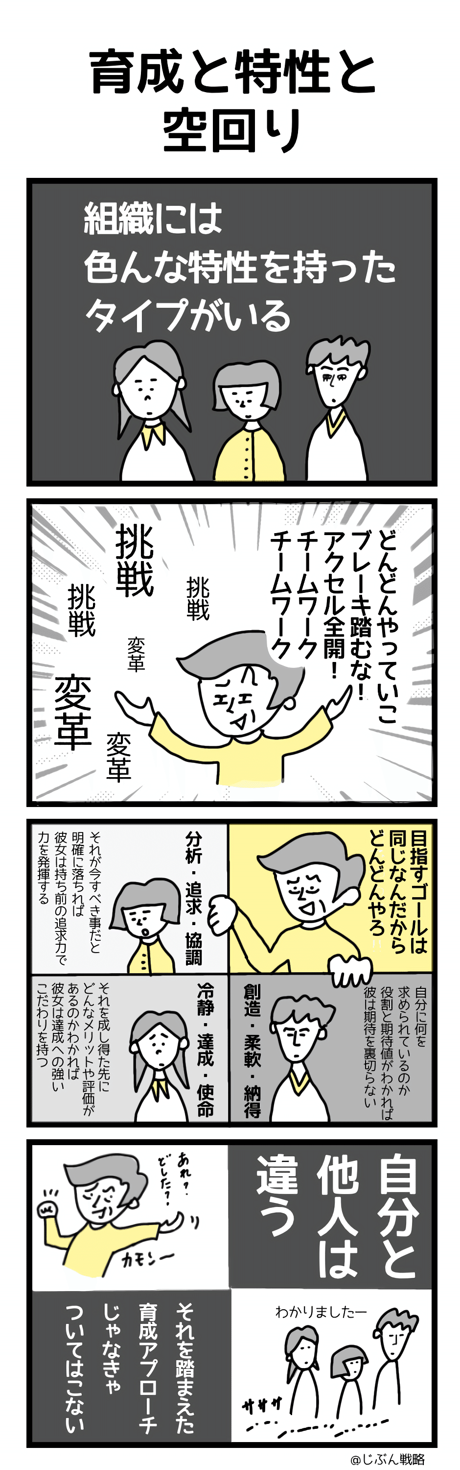 特性を活かす育成とキャリア自律｜SIMBA UNIVERSITY 公式note