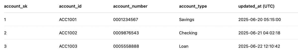 分析基盤のためのサロゲートキー｜zono