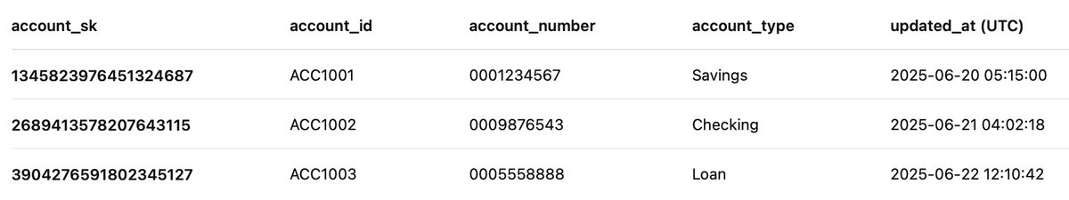 分析基盤のためのサロゲートキー｜zono