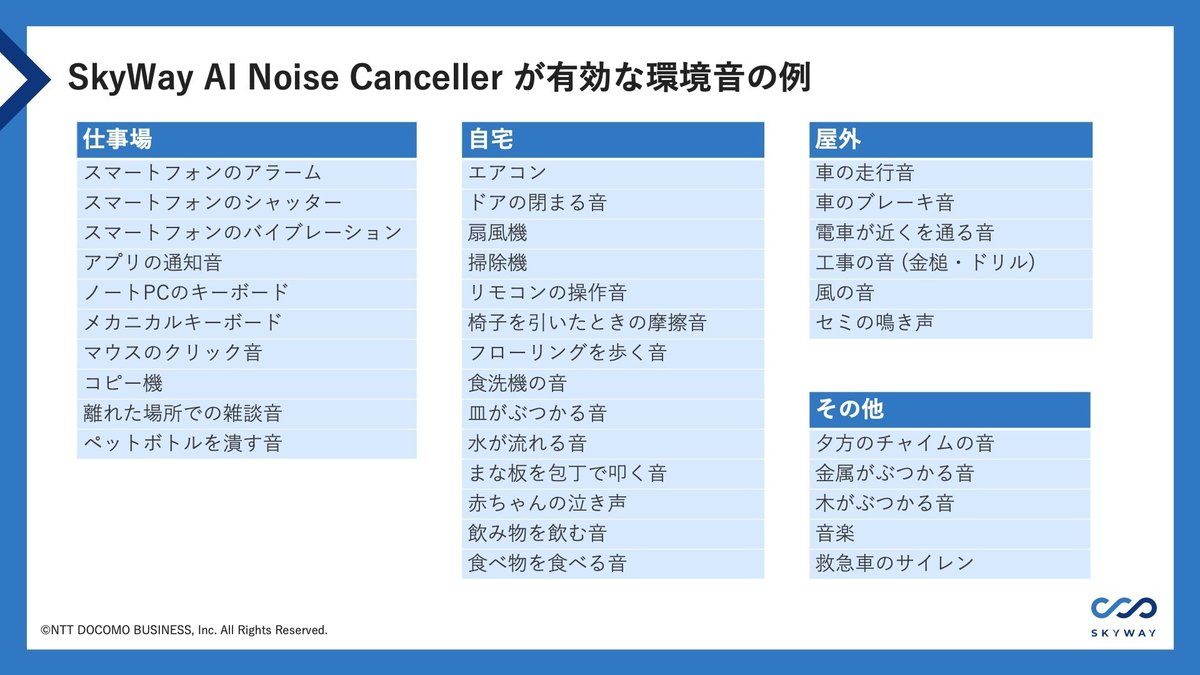【新機能】SkyWay AI Noise Cancellerをリリースしました｜SkyWay by NTTドコモビジネス