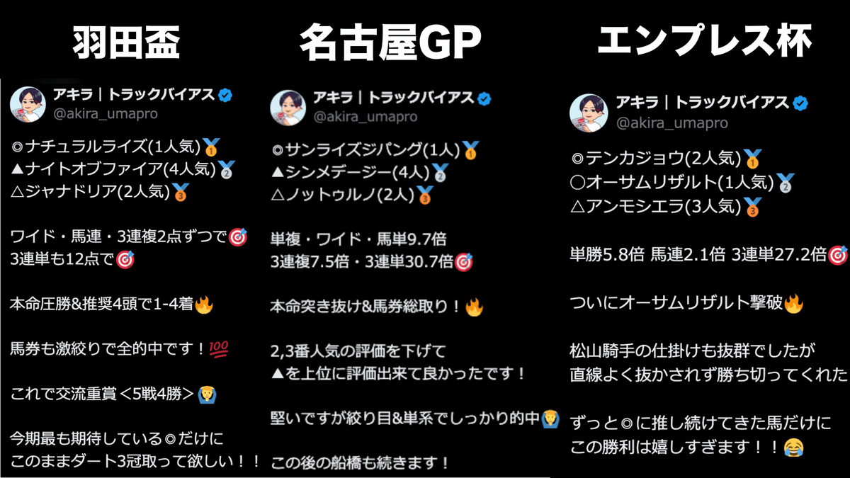 6/25(水) 勝負レース① 浦和11R さきたま杯(Jpn1)【18:50発走】｜アキラ｜トラックバイアス