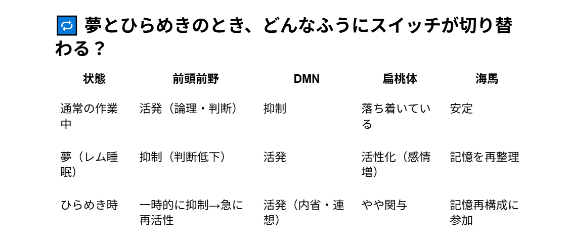 2025/06/24 ChatGPTとの対話 資本主義拡張MODとしてのAIは嫌い でも、脳の補完としてのAIは愛せるかも？｜発熱部