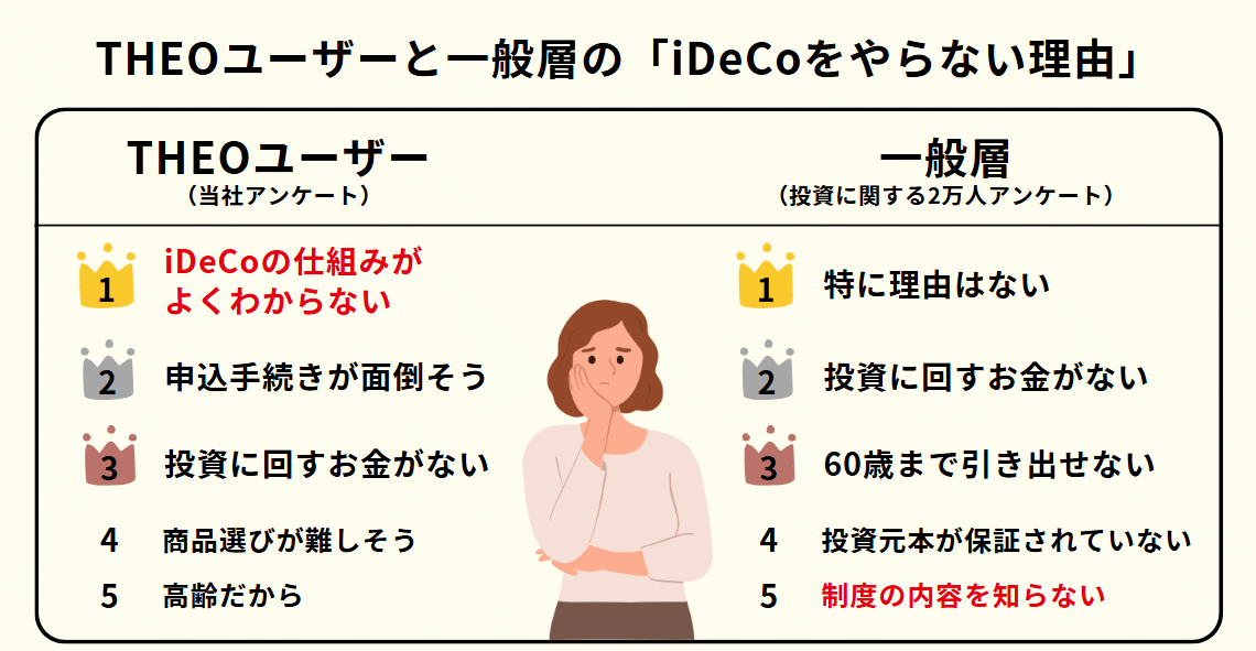 小さな一歩が、あとから後悔しない未来をつくる─THEOユーザーと考える「iDeCoという選択」｜THEO[テオ]by お金のデザイン