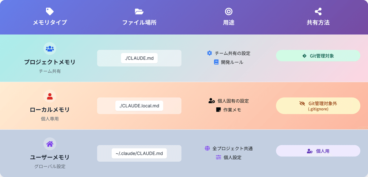 Claudecodeのスラッシュコマンド紹介｜Kai｜生成AI