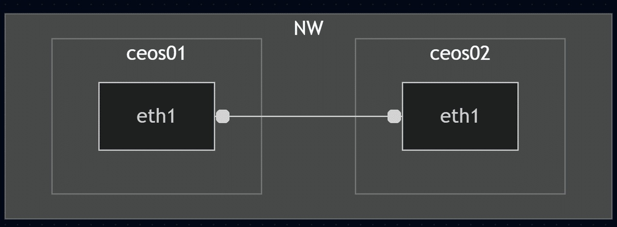 やってみようNetDevOps - 03 ネットワーク仮想環境の構築 後編｜SHIFT Group 技術ブログ