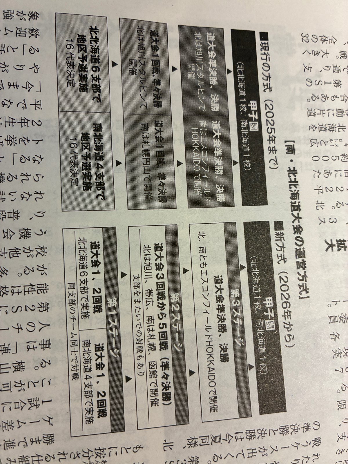 野球備忘録243～京都からMLB、子供から大人まで～｜TARO YUASA