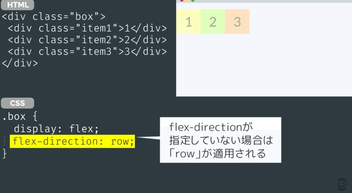 066 flex-direction、flex-wrap、flex-flowの使い方 CSS FlexBox レイアウト解説 02/05｜吉澤なの